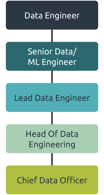 AWS Data Engineer Career Spotlight | Jefferson Frank Careers and Hiring ...