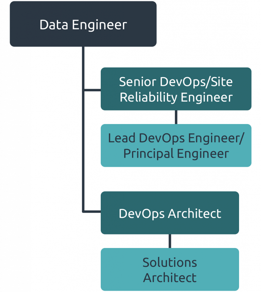 AWS DevOps Engineer Career Spotlight | Jefferson Frank Careers and Hiring Guide